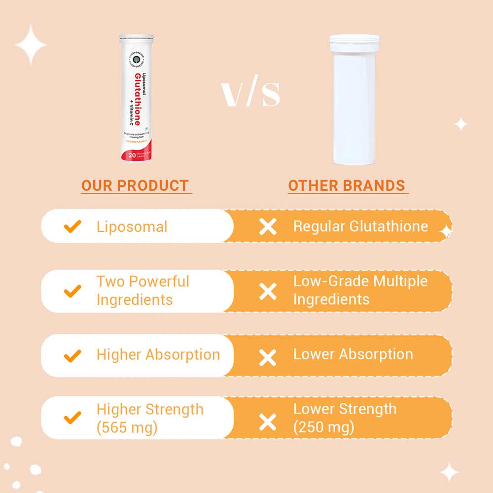 Liposomal Glutathione + Vitamin C Effervescent at Best Price in India | https://www.healthkart.com/